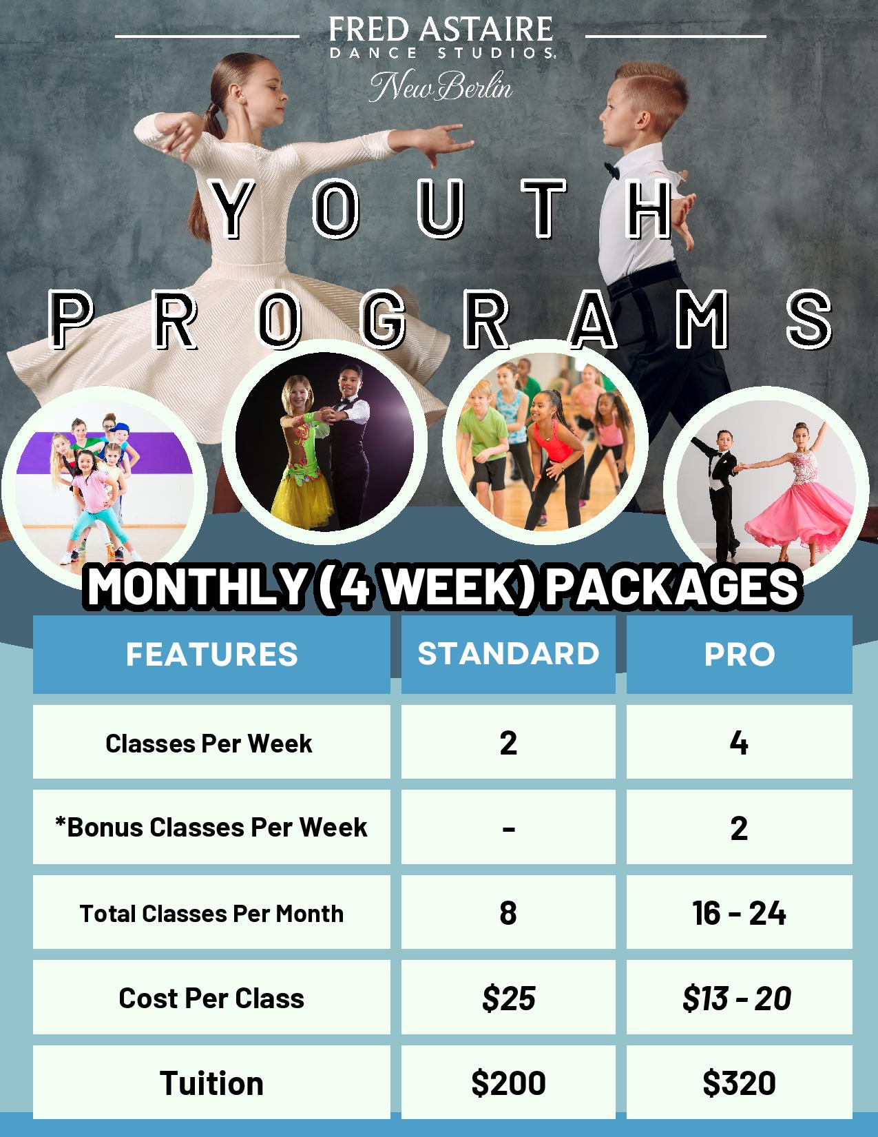 Youth Dance Programs New Berlin | Dance Classes Near Me - Fred Astaire ...