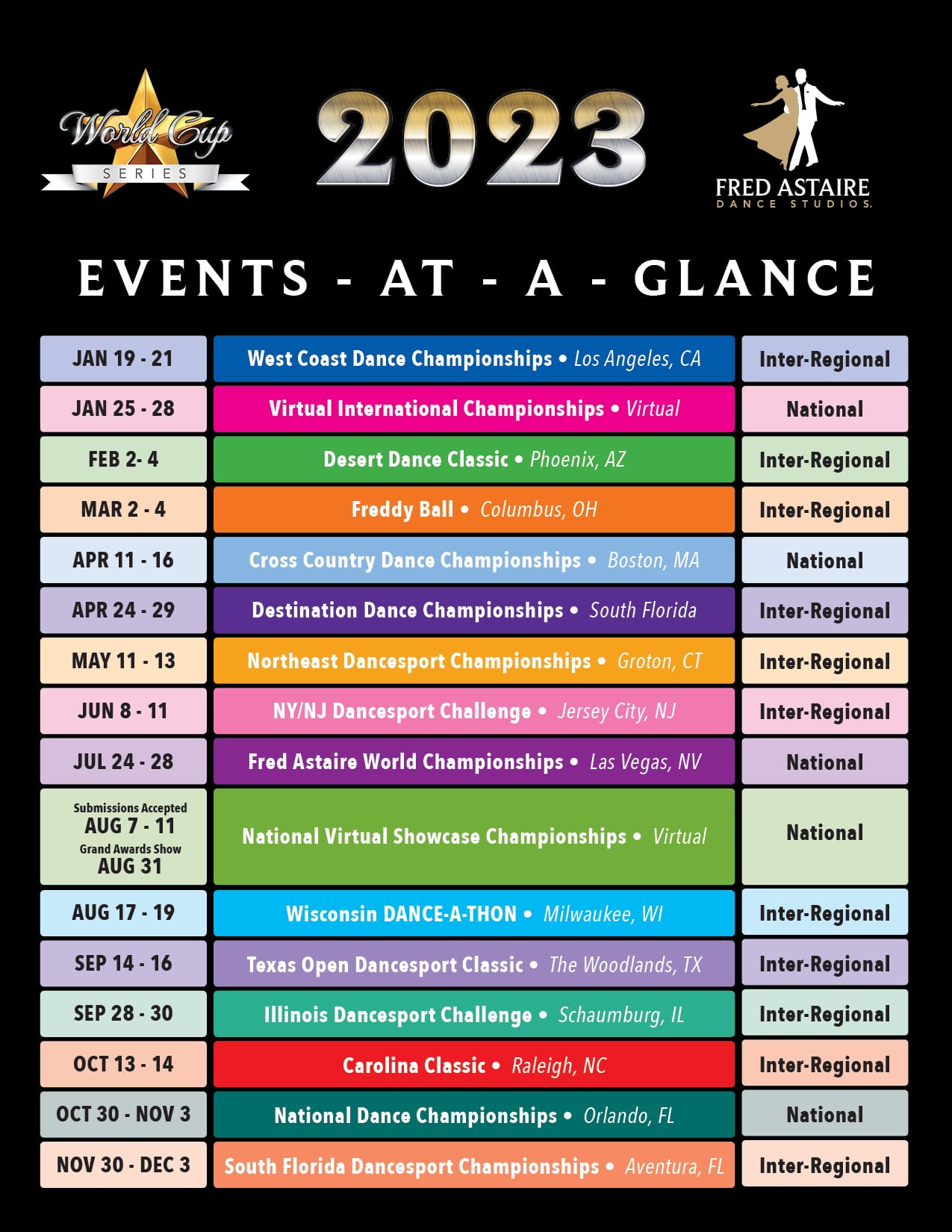 Texas World Cup Series - Texas